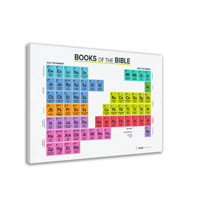 Bible Periodic Table Canvas – Teach Sunday School