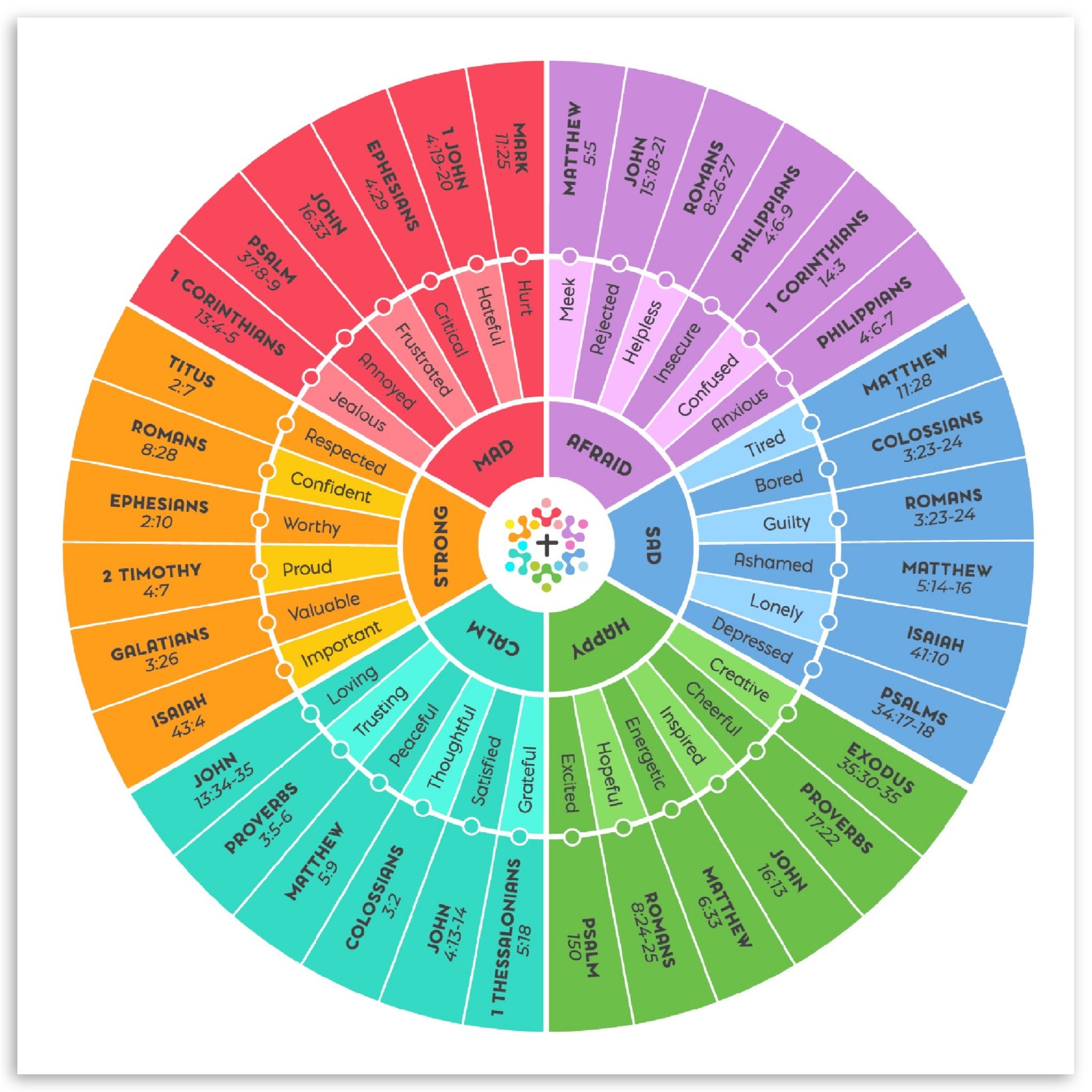Bible Emotion Wheel Poster – Teach Sunday School