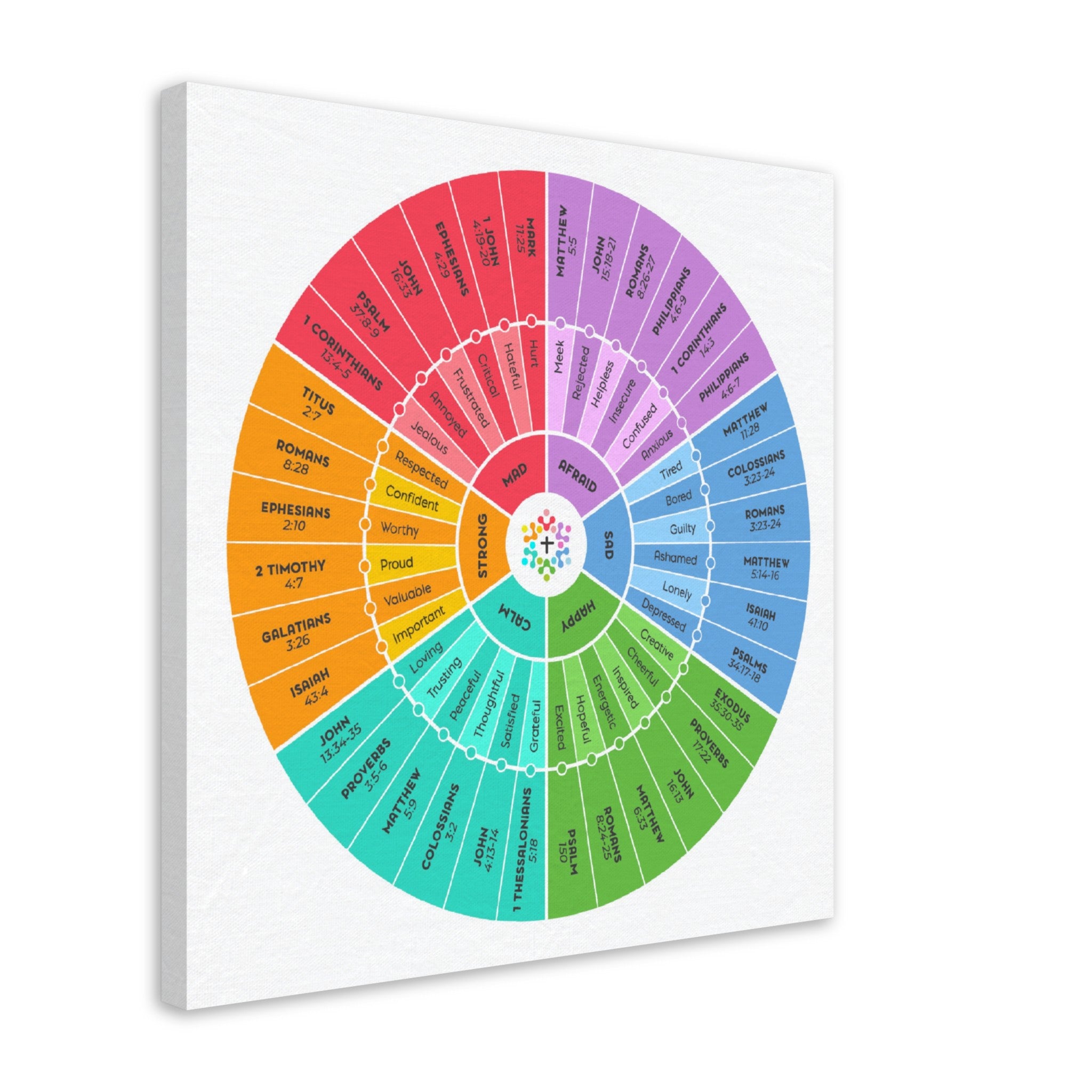 Bible Emotion Wheel Wrapped Canvas – Teach Sunday School