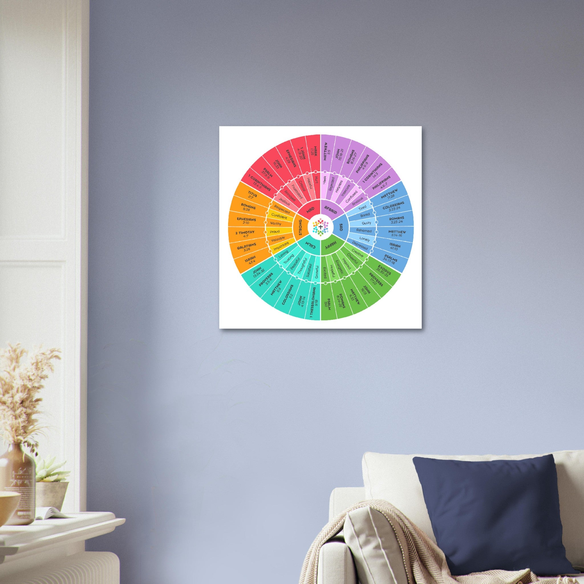 Bible Emotion Wheel Poster – Teach Sunday School