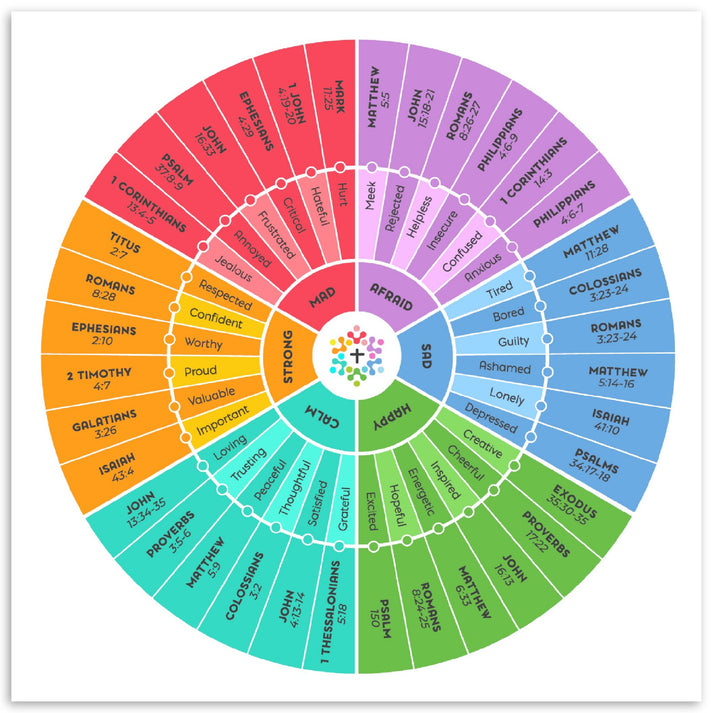 Bible Emotion Wheel Poster – Teach Sunday School