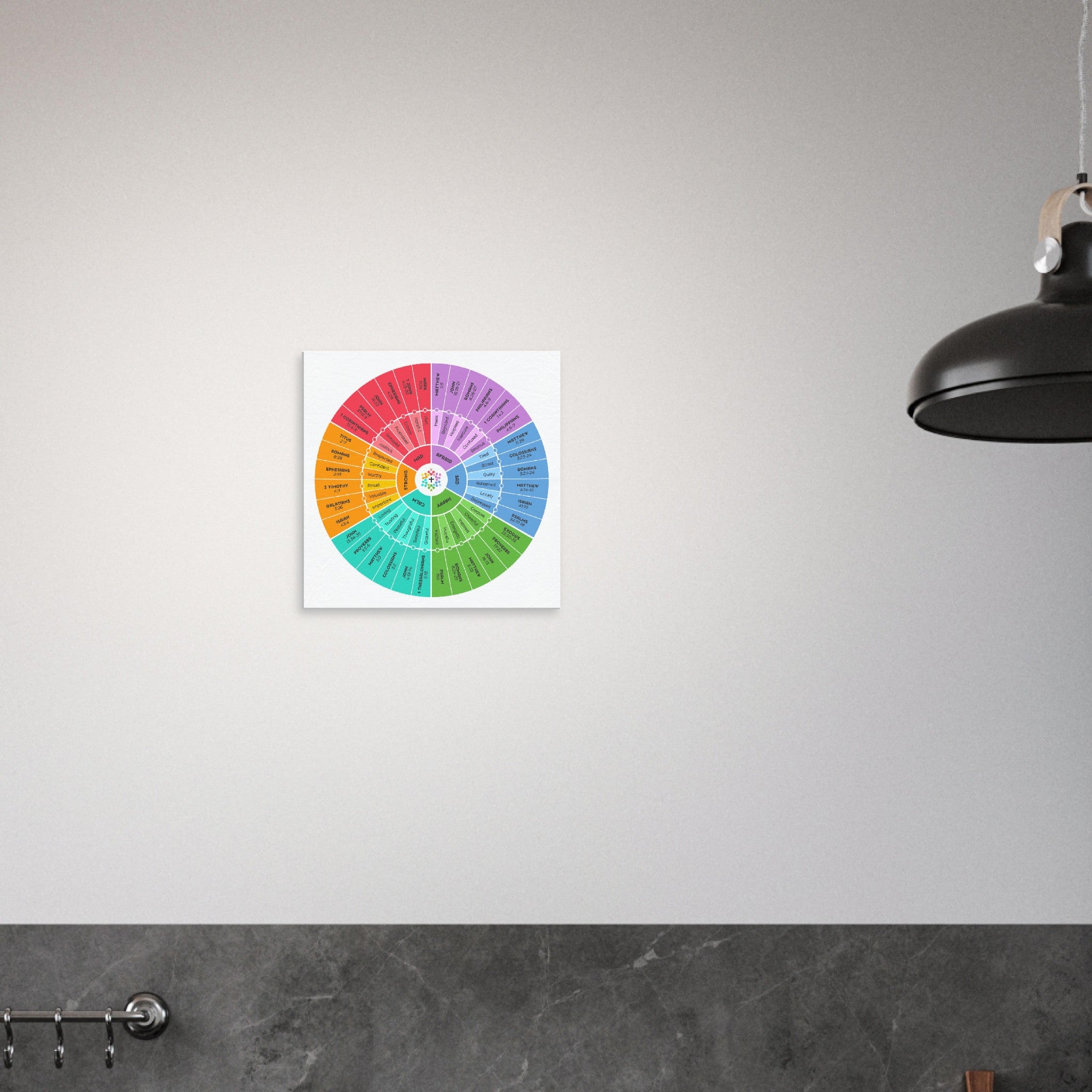 Bible Emotion Wheel Wrapped Canvas – Teach Sunday School